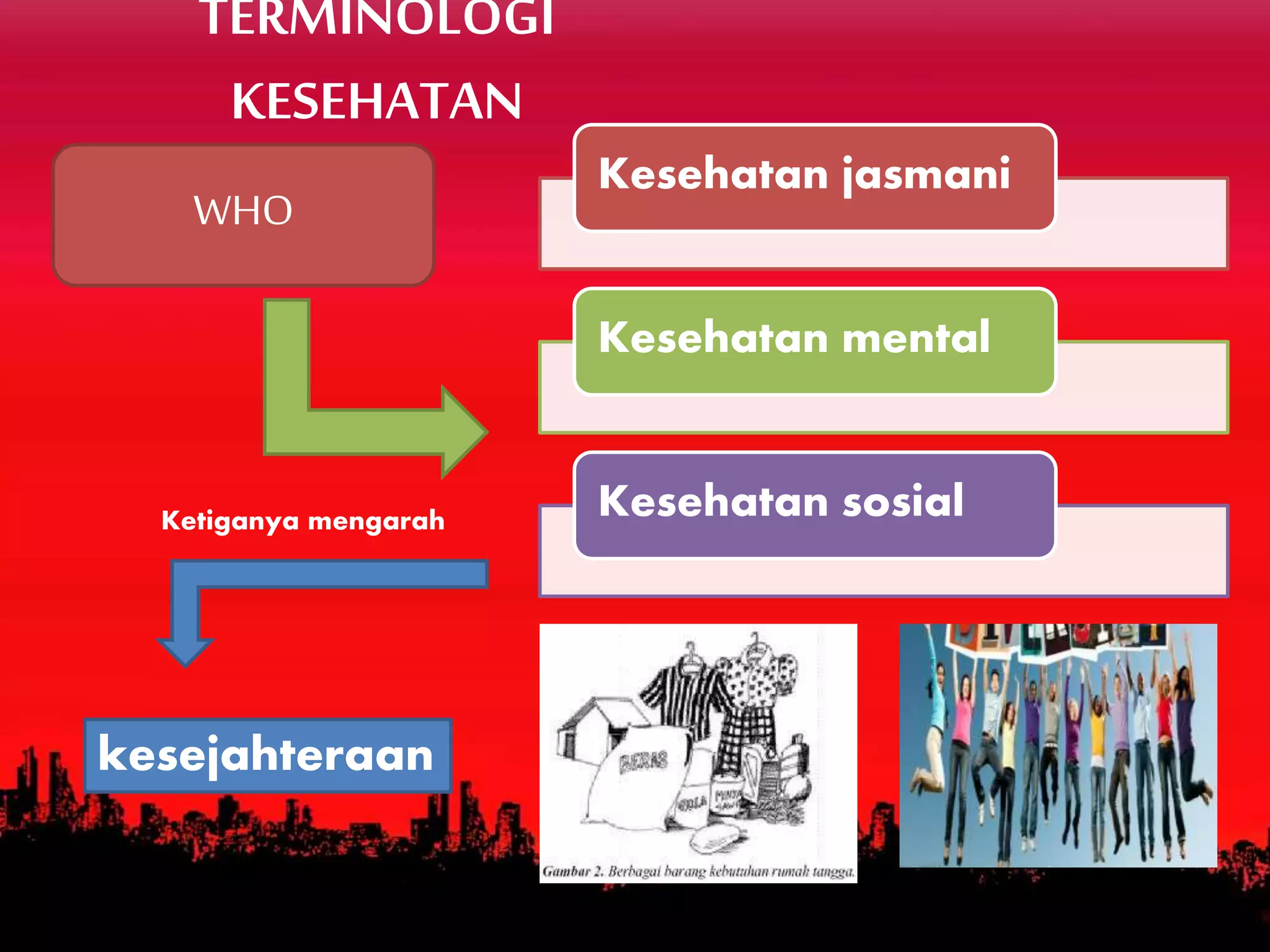 Ppt kelompok dua kelas a terminologi kesehatan, penyakit, kesakitan | PPTX
