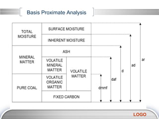 Batubara dan pemanfaatannya | PPT