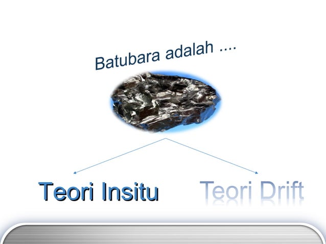 Batubara dan pemanfaatannya | PPT