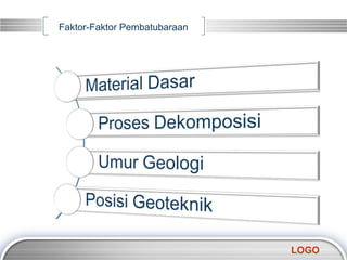 Batubara dan pemanfaatannya | PPT