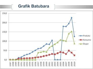 Batubara dan pemanfaatannya | PPT