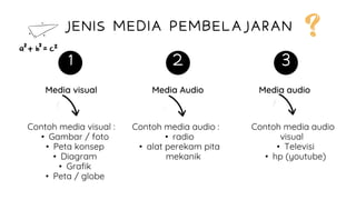 PPT KELOMPOK VII.perangkat pembelajaran matematika | PPTX