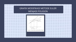PPT Kelompok VI Metode Poligon Mata Kuliah Metode Numerik dan ...