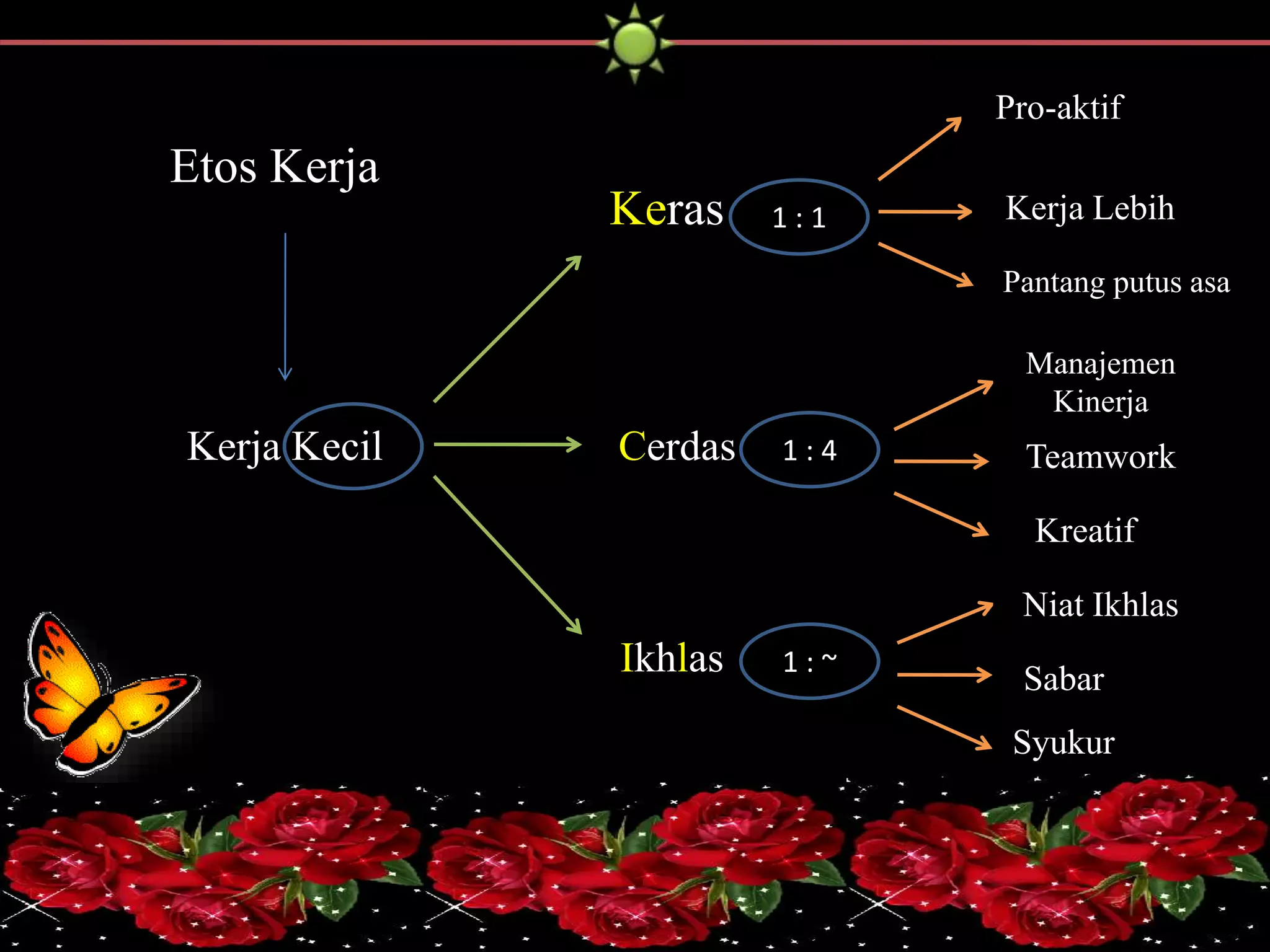Ppt kelompok x - teologi [oleh: Nana T. Sidik] | PPTX