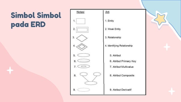 Database Entity Relationship Diagram (ERD) | PPTX