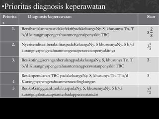 Ppt keluarga tbc | PPTX