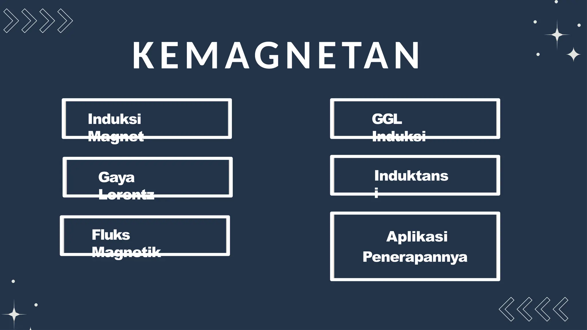 PPT KEMAGNETAN_MGMPS FISIKA SMAN 19 SBY.pptx