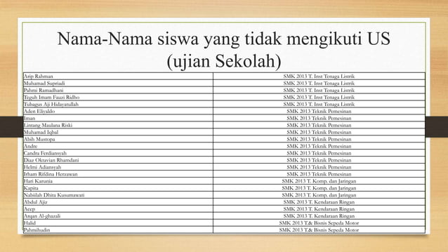 power point kelulusan smk agar bisa lulus | PPTX