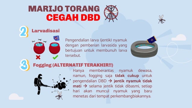 KENALI DBD DAN PENCEGAHANNYA PROSE PENULARAN | PPTX