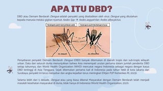 KENALI DBD DAN PENCEGAHANNYA PROSE PENULARAN | PPTX