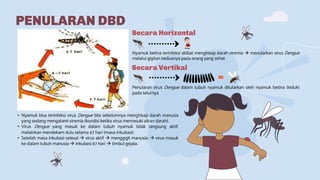 KENALI DBD DAN PENCEGAHANNYA PROSE PENULARAN | PPTX