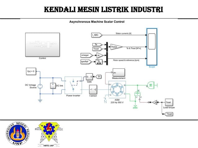 PPT Kendali Motor Induksi dengan Metode Scalar.pptx