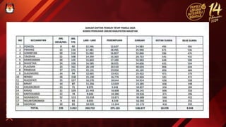 PPT KEPUTUSAN KPU 1395 dan 1281.pptx