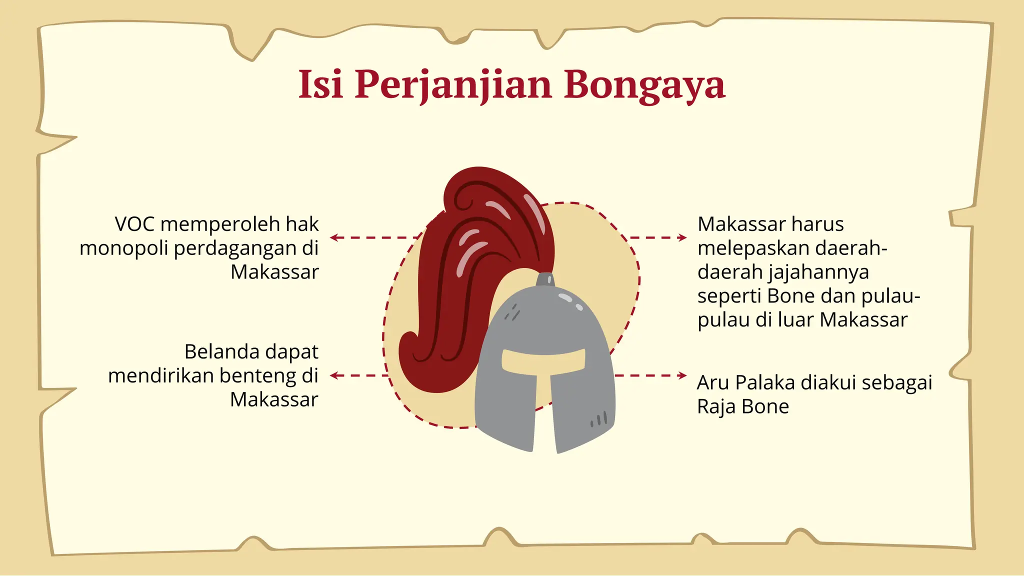 PPT Materi Sejarah Kerajaan Gowa Tallo.pptx