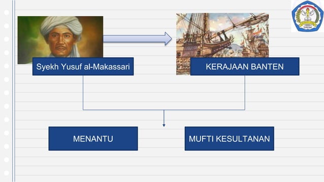 PPT KERAJAAN ISLAM SULAWESI sejarah kelas XI .pptx