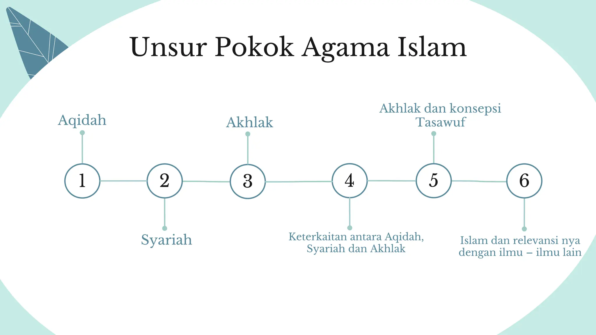 ppt kerangka dasar agam islam .pptx