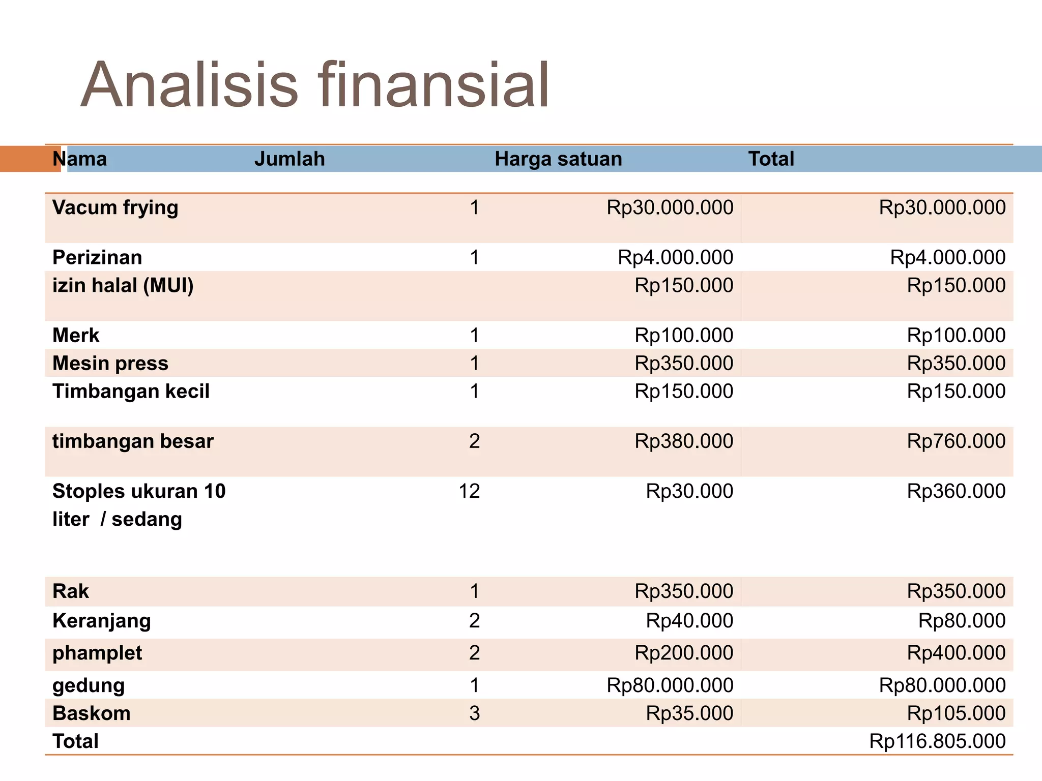 ANALISIS FINANSIAL AGROINDUSTRI KERIPIK NANGKA | PPTX