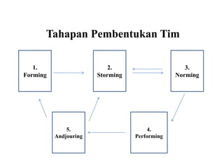 ppt kerja tim.pptx