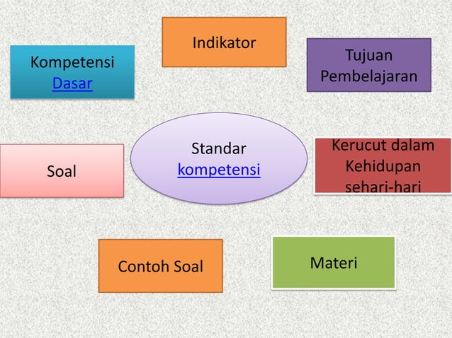 Ppt kerucut | PPTX