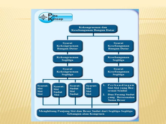 PPT Kesebangunan dan kekongruenan.pptx