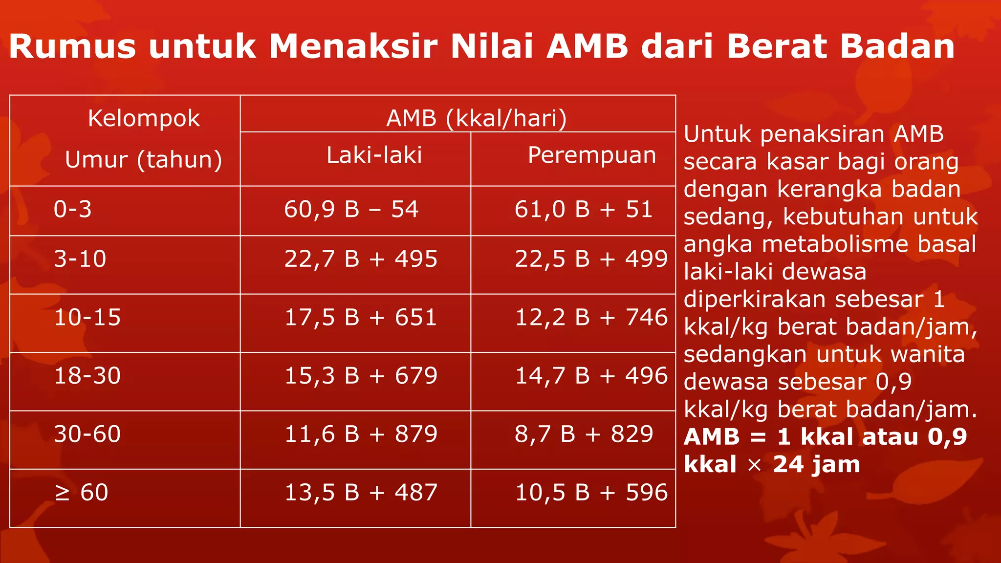 Ppt keseimbangan gizi | PPTX