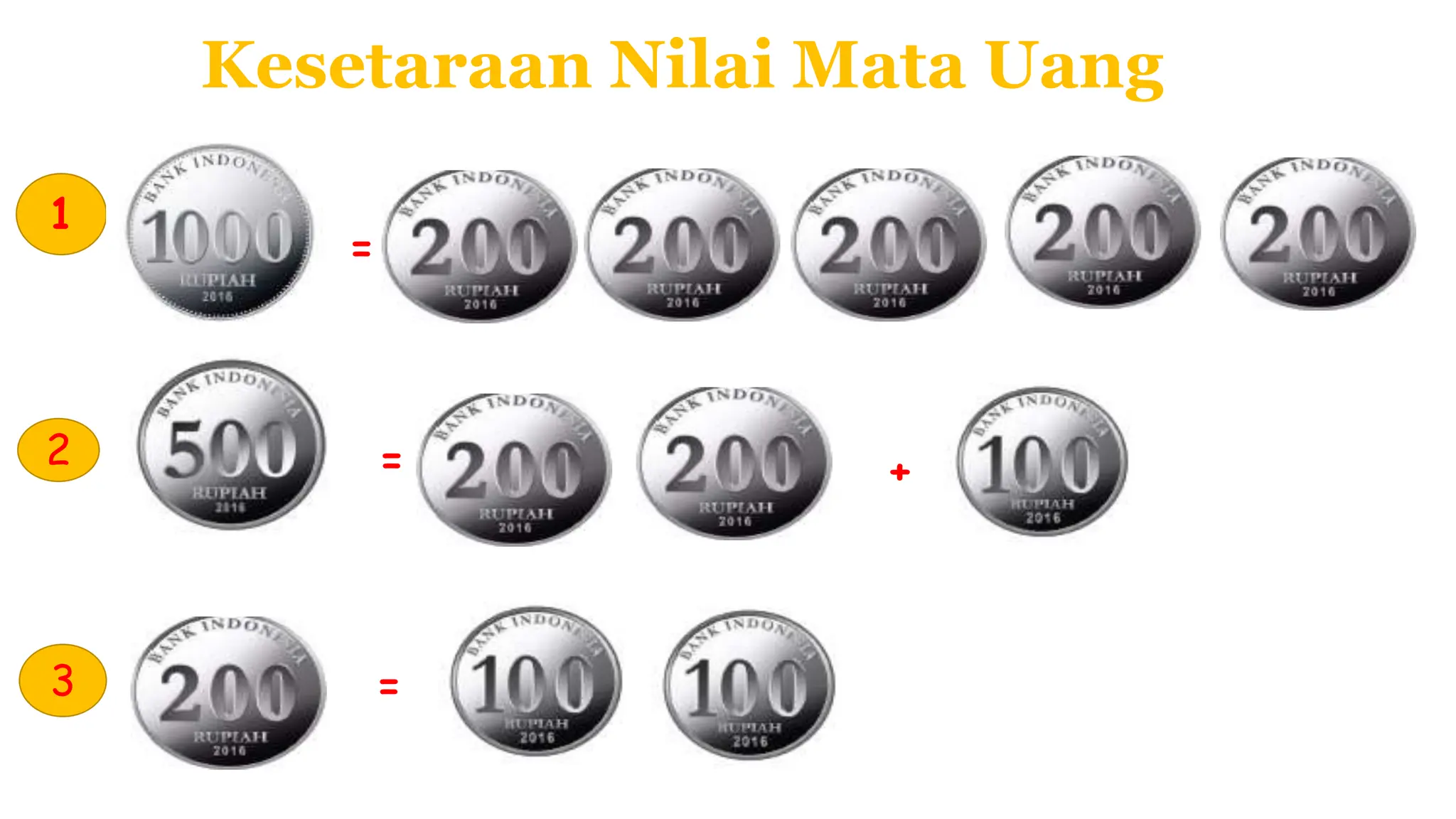 PPT Kesetaraan Nilai Mata Uang pada pecahan mata uang | PPT