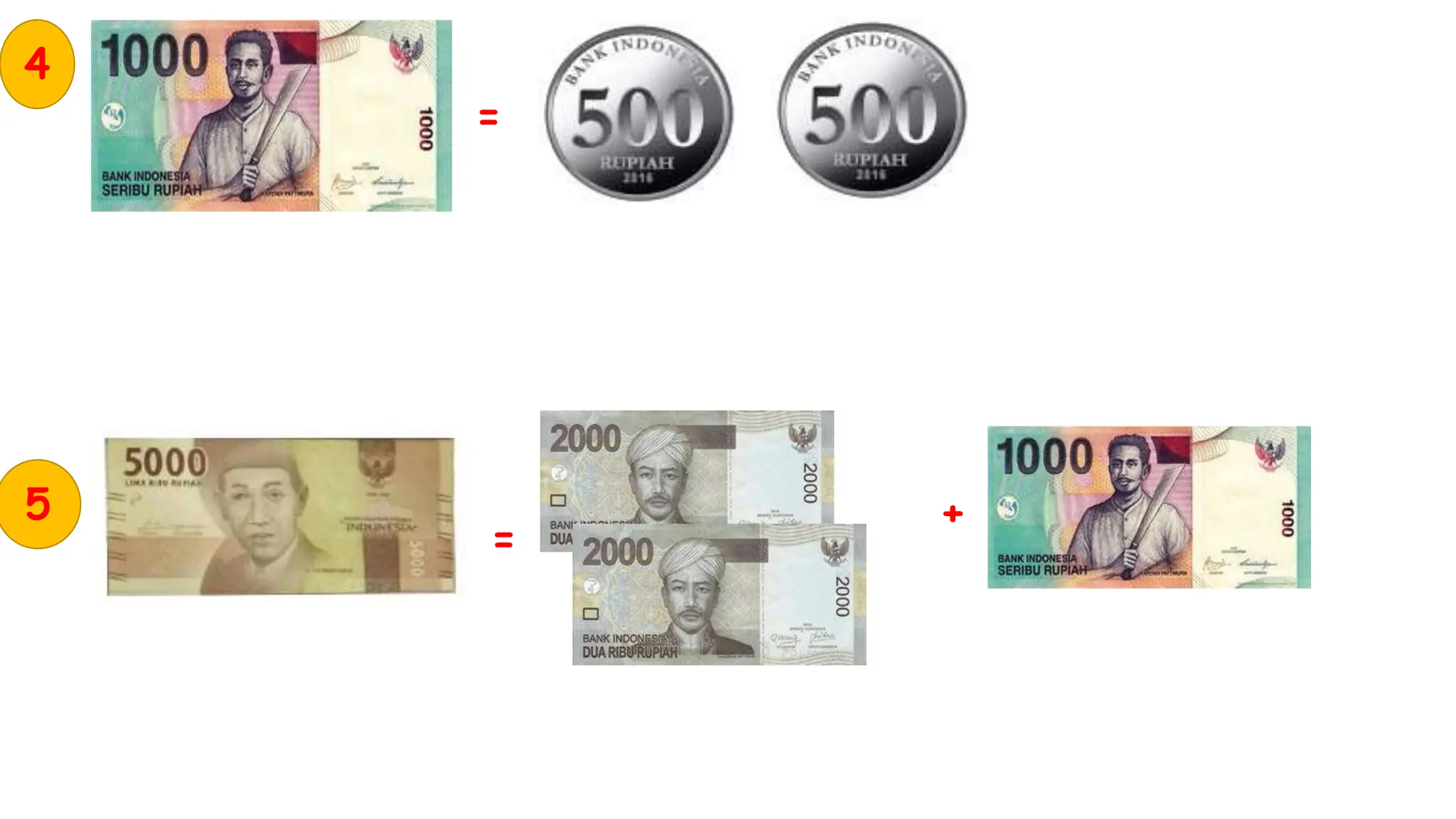 PPT Kesetaraan Nilai Mata Uang pada pecahan mata uang | PPT