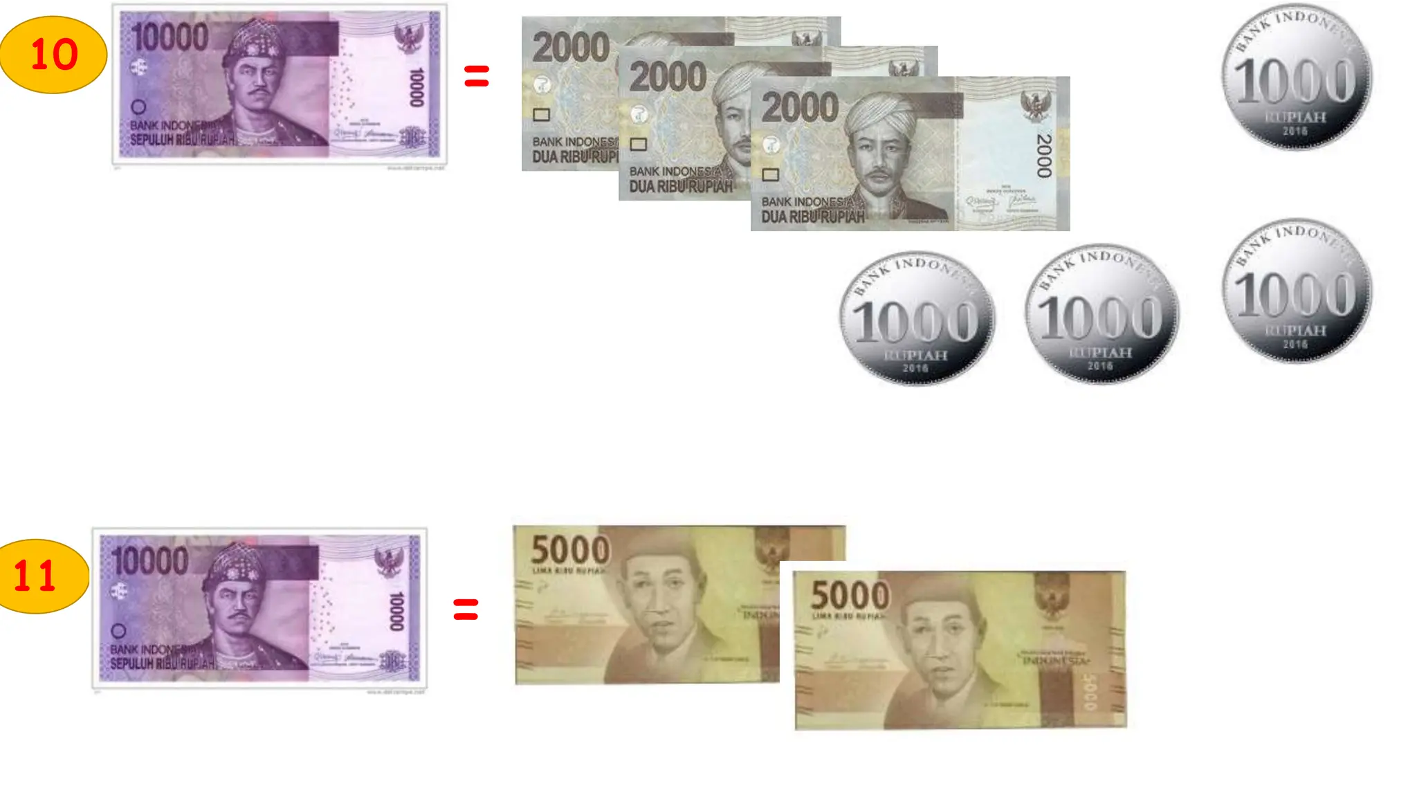 PPT Kesetaraan Nilai Mata Uang pada pecahan mata uang | PPT