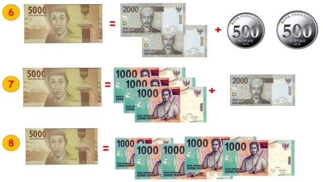 PPT Kesetaraan Nilai Mata Uang pada pecahan mata uang | PPT