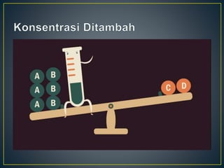 Kesetimbangan Kimia Kelas 11 SMA | PPTX