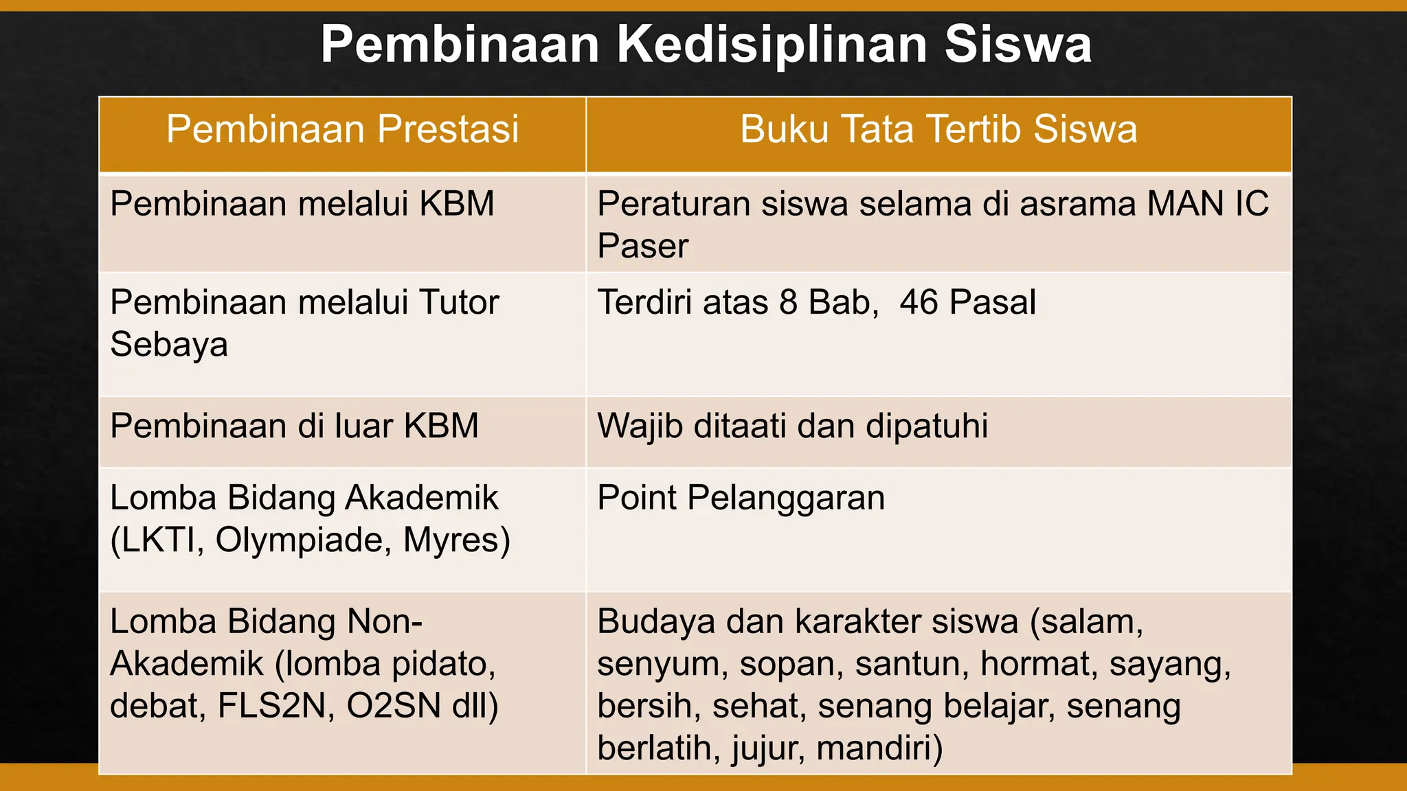 Program unggulan KESISWAAN tahun 2024/2025 | PPT