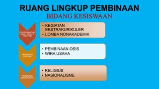 Program unggulan KESISWAAN tahun 2024/2025 | PPT