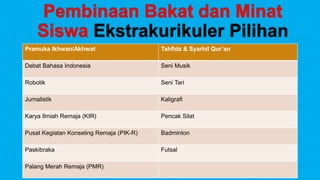 Program unggulan KESISWAAN tahun 2024/2025 | PPT