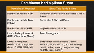 Program unggulan KESISWAAN tahun 2024/2025 | PPT