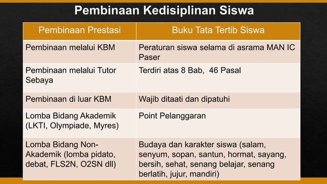 Program unggulan KESISWAAN tahun 2024/2025 | PPT