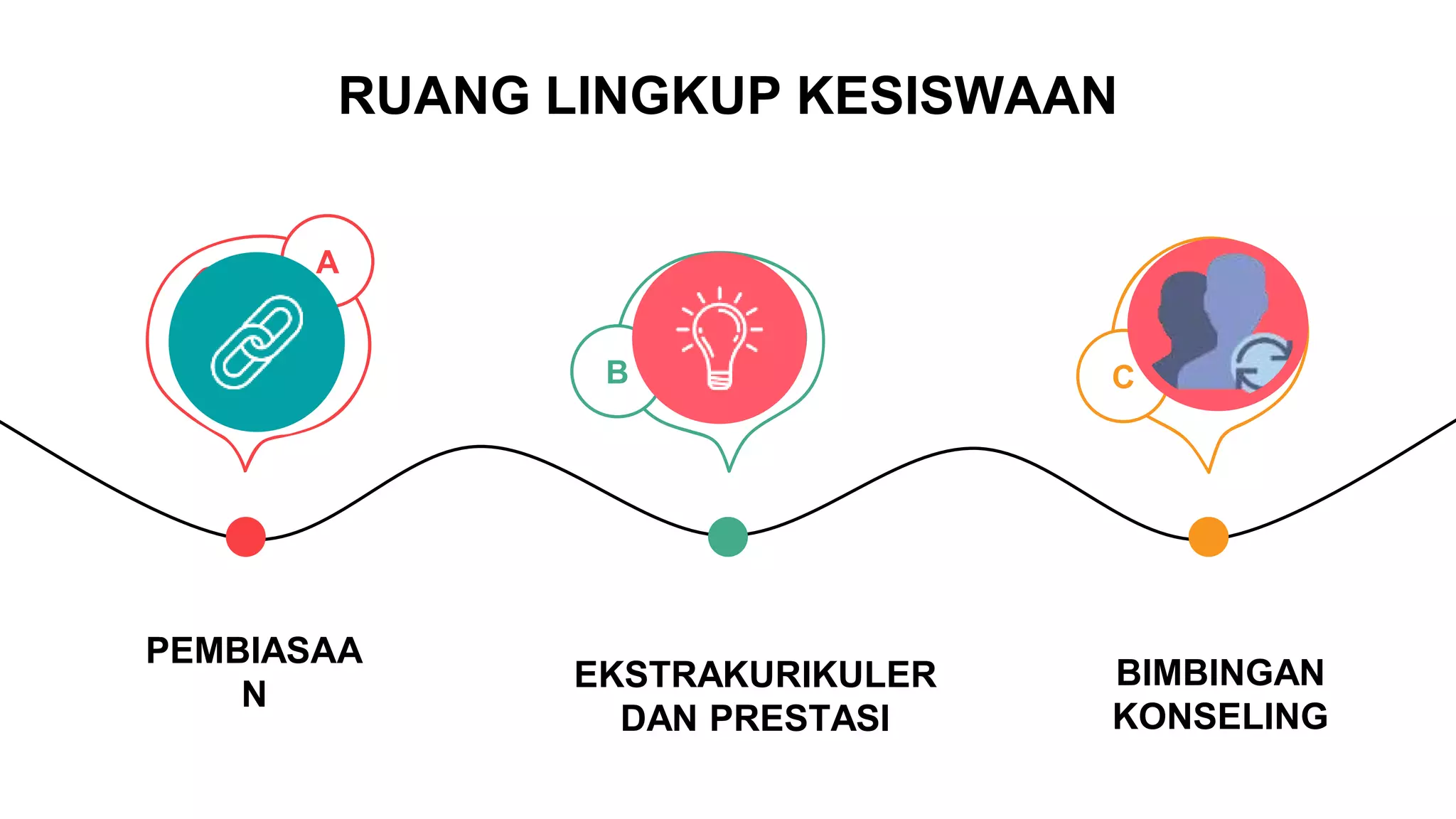 PPT KESISWAAN 2022-2023.pptx