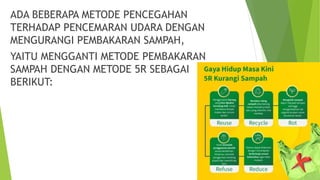Masalah Pencemaran Udara Di Daerah Perkotaan “HINDARI MEMBAKAR SAMPAH” | PPT