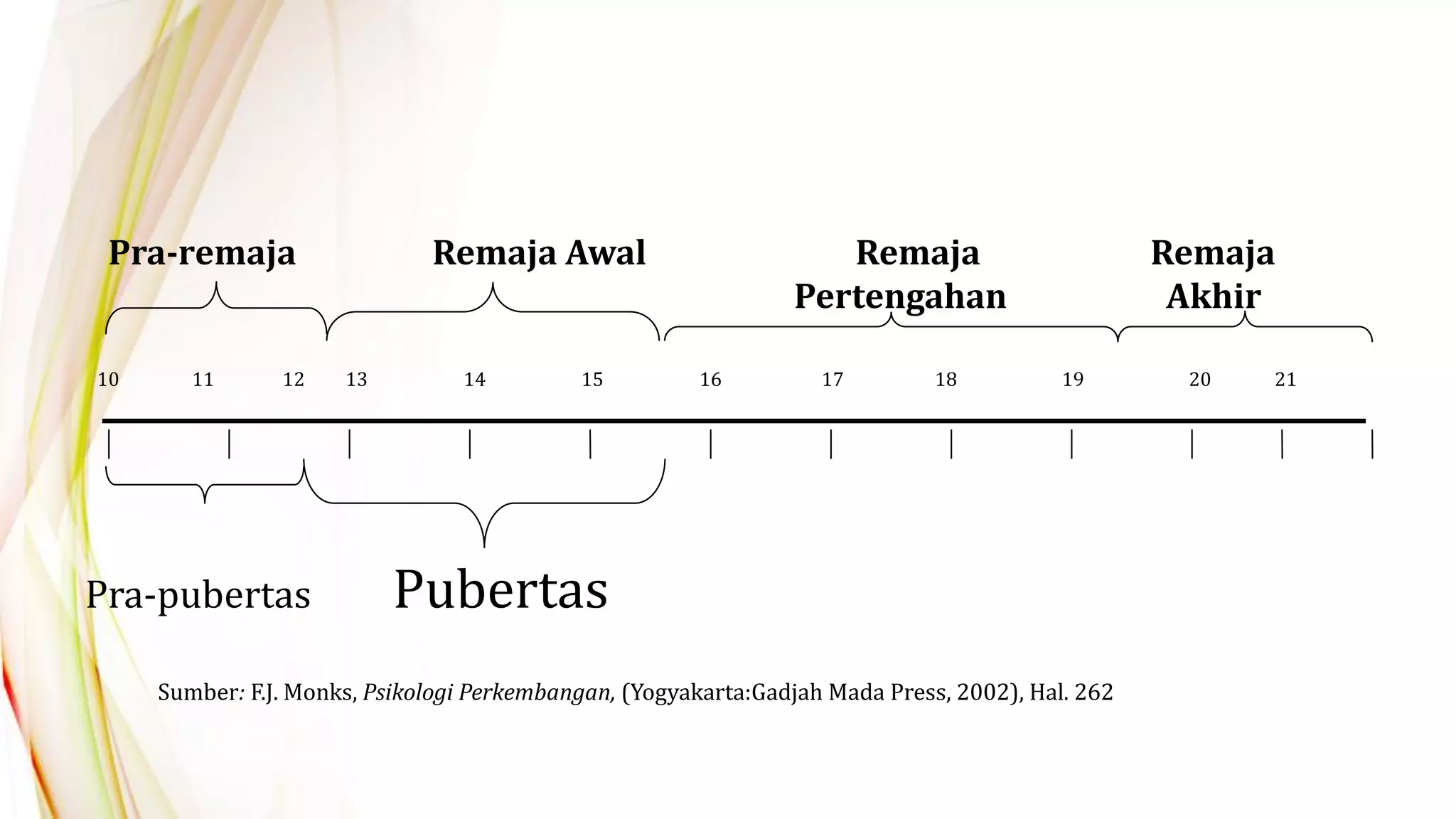 POWERPOINT KESEHATAN REPRODUKSI REMAJA ( PPT KESPRO REMAJA ) | PDF