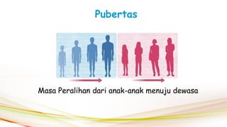 POWERPOINT KESEHATAN REPRODUKSI REMAJA ( PPT KESPRO REMAJA ) | PDF