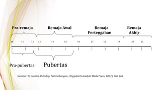 POWERPOINT KESEHATAN REPRODUKSI REMAJA ( PPT KESPRO REMAJA ) | PDF