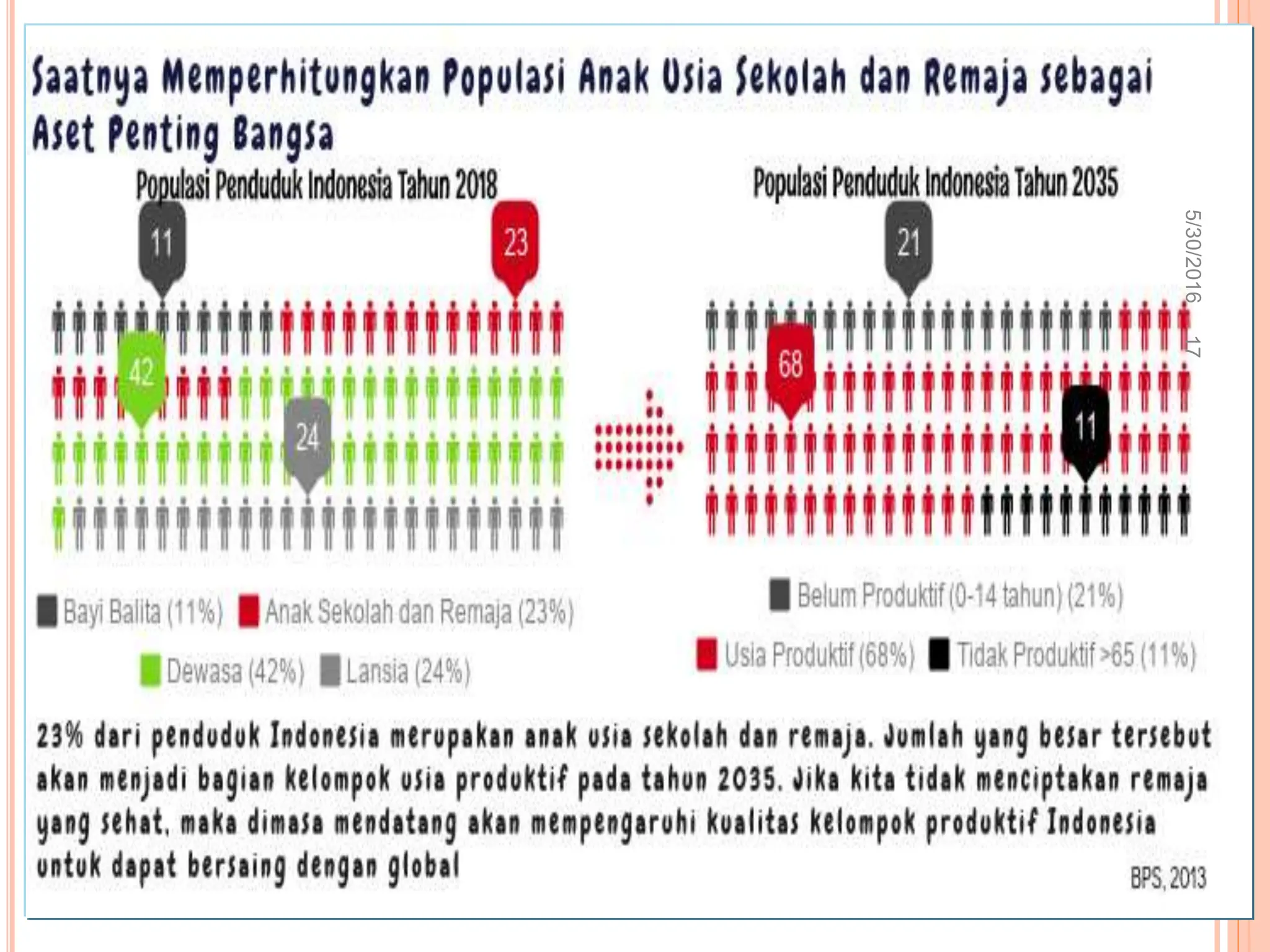 materi penyuluhan kesehatan reproduksi remaja | PPT