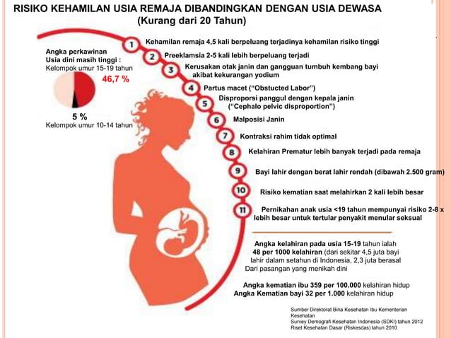 materi penyuluhan kesehatan reproduksi remaja | PPT