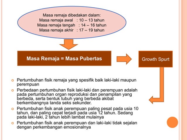 materi penyuluhan kesehatan reproduksi remaja | PPT