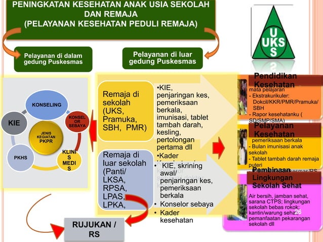 materi penyuluhan kesehatan reproduksi remaja | PPT