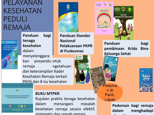 materi penyuluhan kesehatan reproduksi remaja | PPT