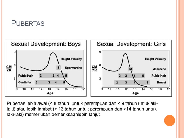 materi penyuluhan kesehatan reproduksi remaja | PPT