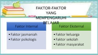 Power Point Kesulitan Belajar Siswa | PPTX