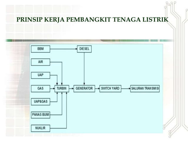 Ppt ketenagalistrikan 01_kb1 | PPT