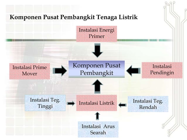 Ppt ketenagalistrikan 01_kb1 | PPT