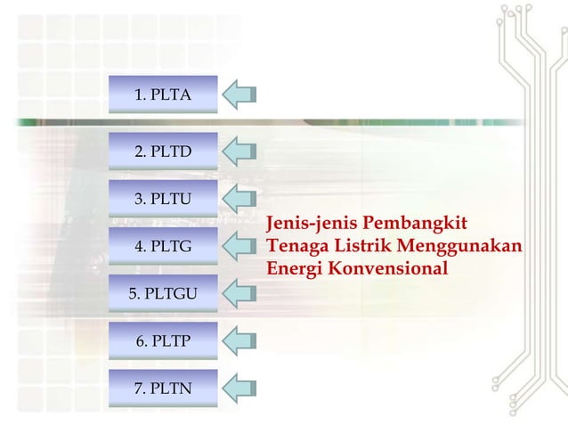 Ppt ketenagalistrikan 01_kb1 | PPT
